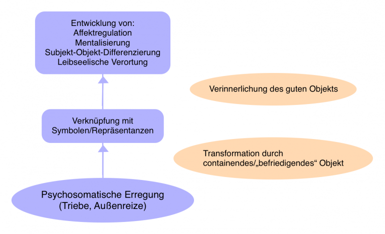 3E7BF94C-78F4-47B1-9CD7-A88775E35F66 – Analyze that – ein ...